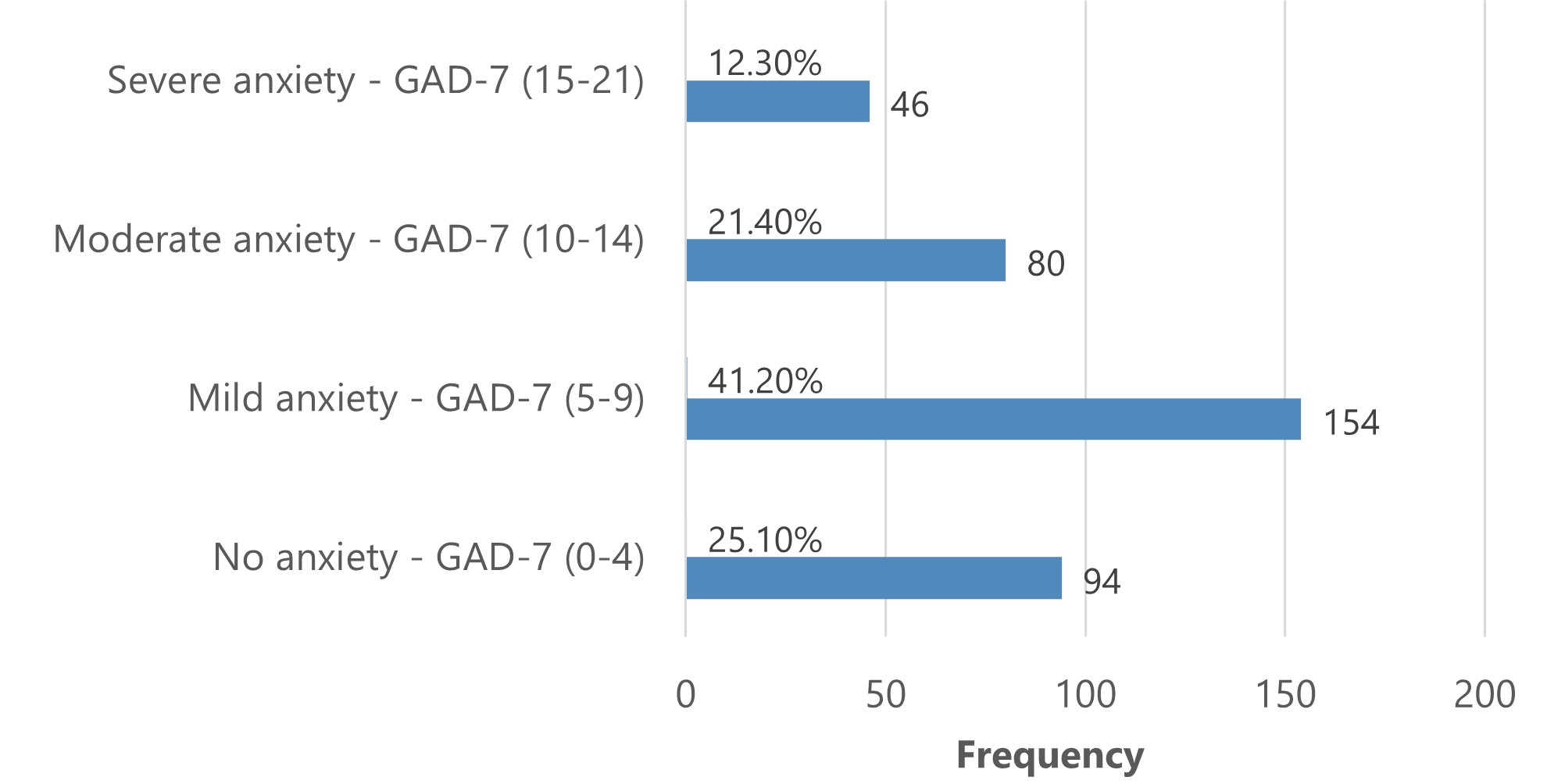 International Journal Of Medical Students